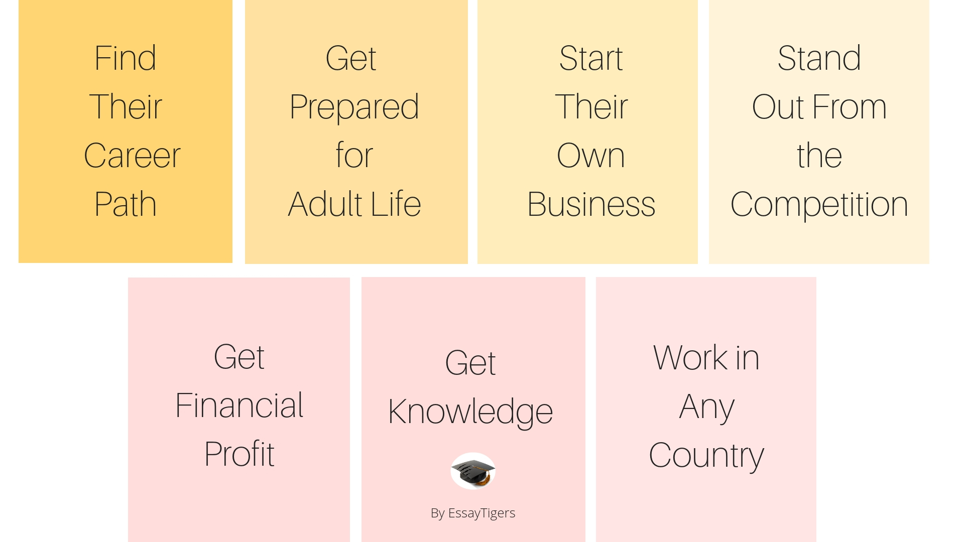 a table with reasons why students should go to college | Essay Tigers a table with reasons why students should go to college | Essay Tigers